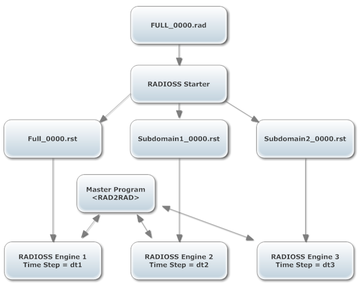 Single Input File Format