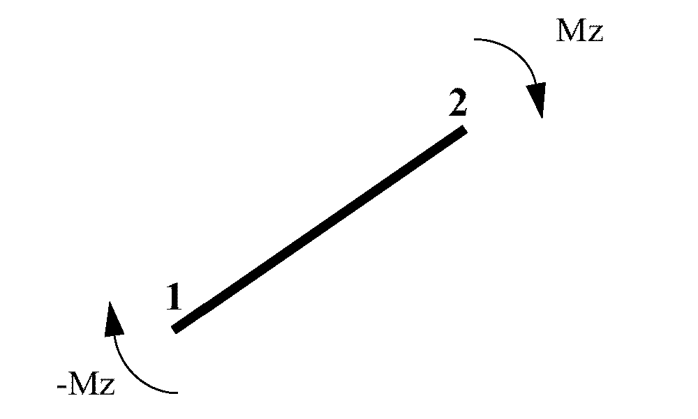 General Spring Elements (TYPE8)